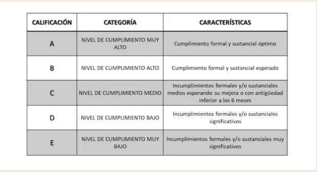 “Central de riesgo” de la Sunat: ¿Cómo mejorar si tengo una ...